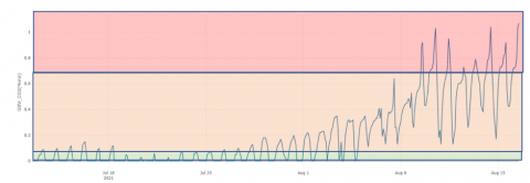 Benefits of continuous ground gas monitoring - Ground & Water
