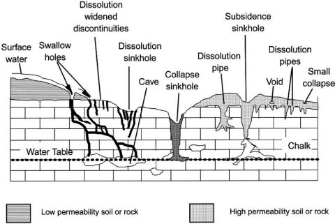The G&W Guide to... Chalk Dissolution - Ground & Water