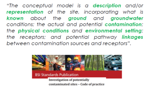 The G&W Guide to... Conceptual Site Models - Ground & Water